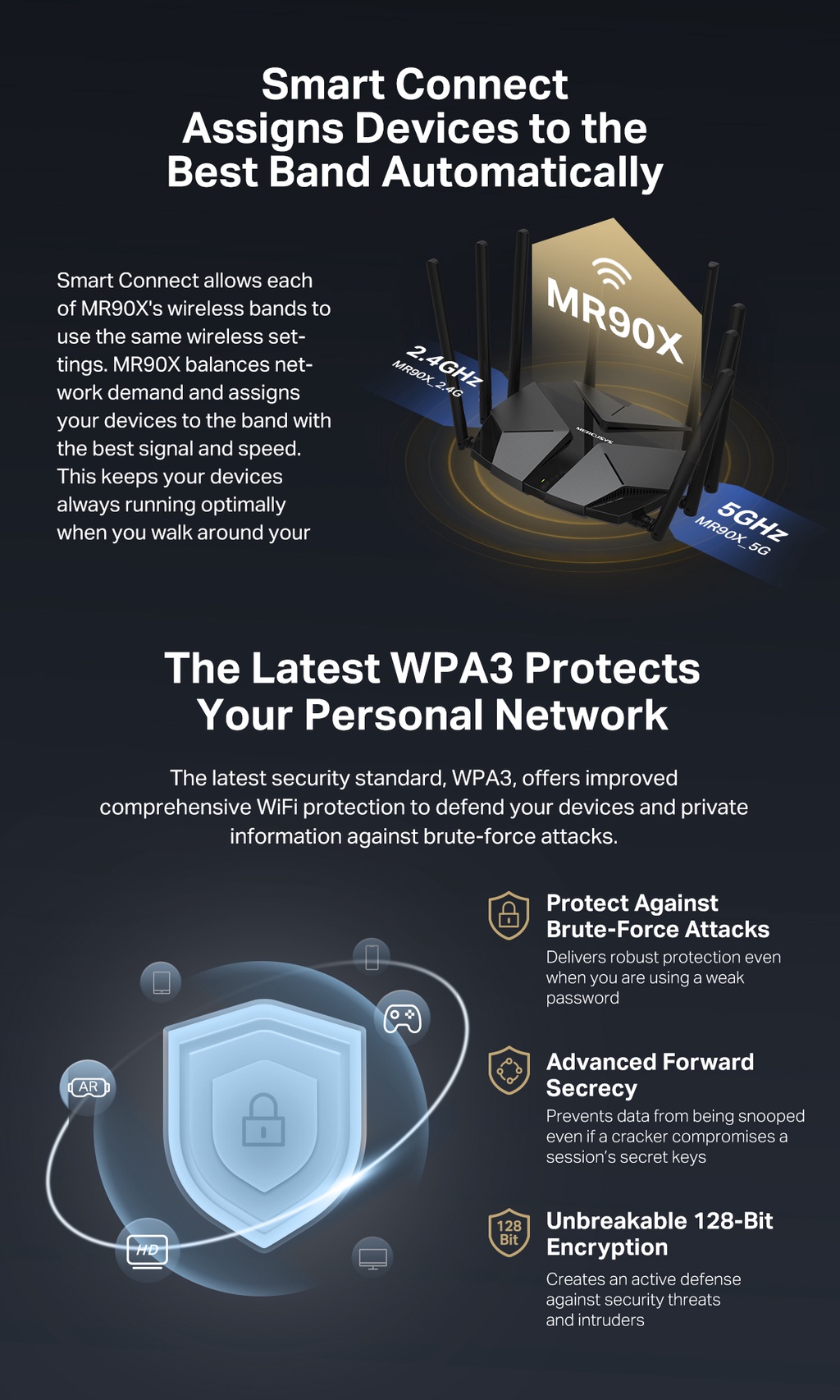 Mercusys MR90X 8-Stream Wireless 160MHz Wi-Fi 6 Router (2.4GHz + 5GHz ...