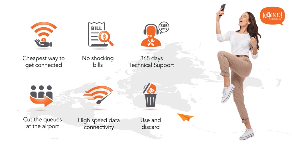 Hello1010 Saudi Arabia/Egypt/Turkey Unicom 30 Days Travel Prepaid Sim ...