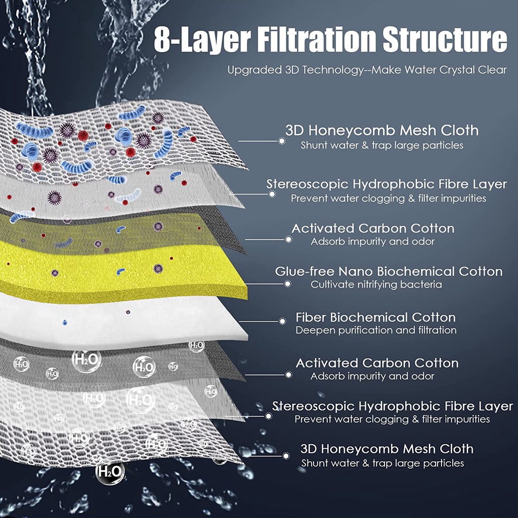 Aquarium Filter Sponge 8D Filter Sponge Span Filter Akuarium 鱼缸过滤棉 ...