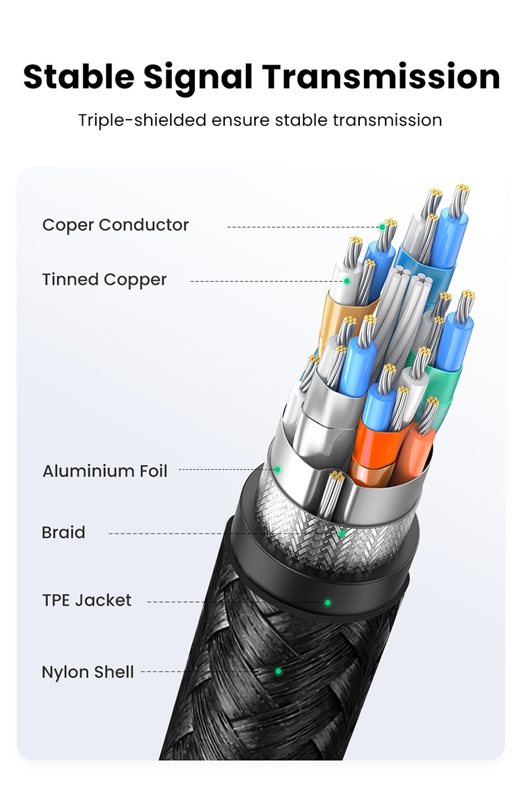 UGREEN 0.25M Micro HDMI to HDMI Cable Male to Female Micro HDMI Adapter | Shopee Malaysia