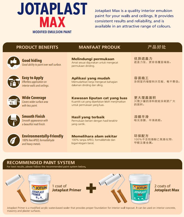 18L JOTUN Jotaplast Max (Economy Emulsion Paint - Interior Wall ...