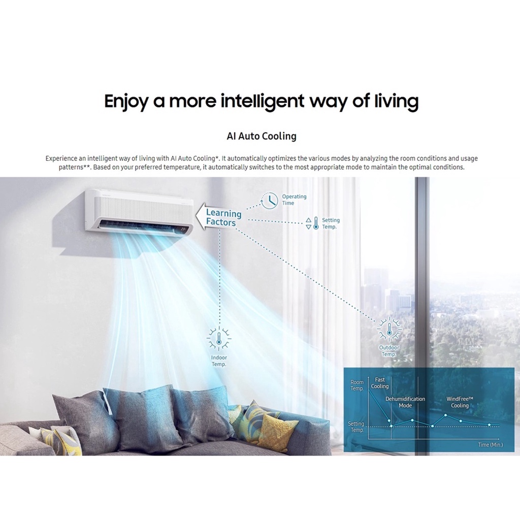 Samsung wall type air conditioner 1.5hp, Wind Free Deluxe, digital ...