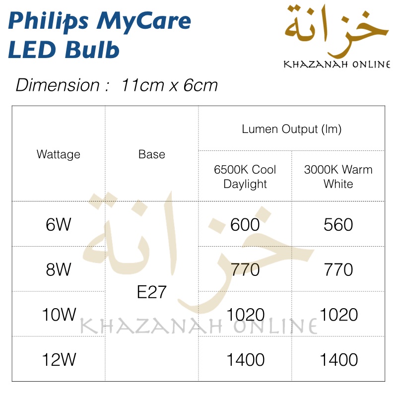 Philips MyCare LED Bulb 6W 8W 10W 12W A60 E27 ( 6500K Cool Daylight / 3000K Warm White ...