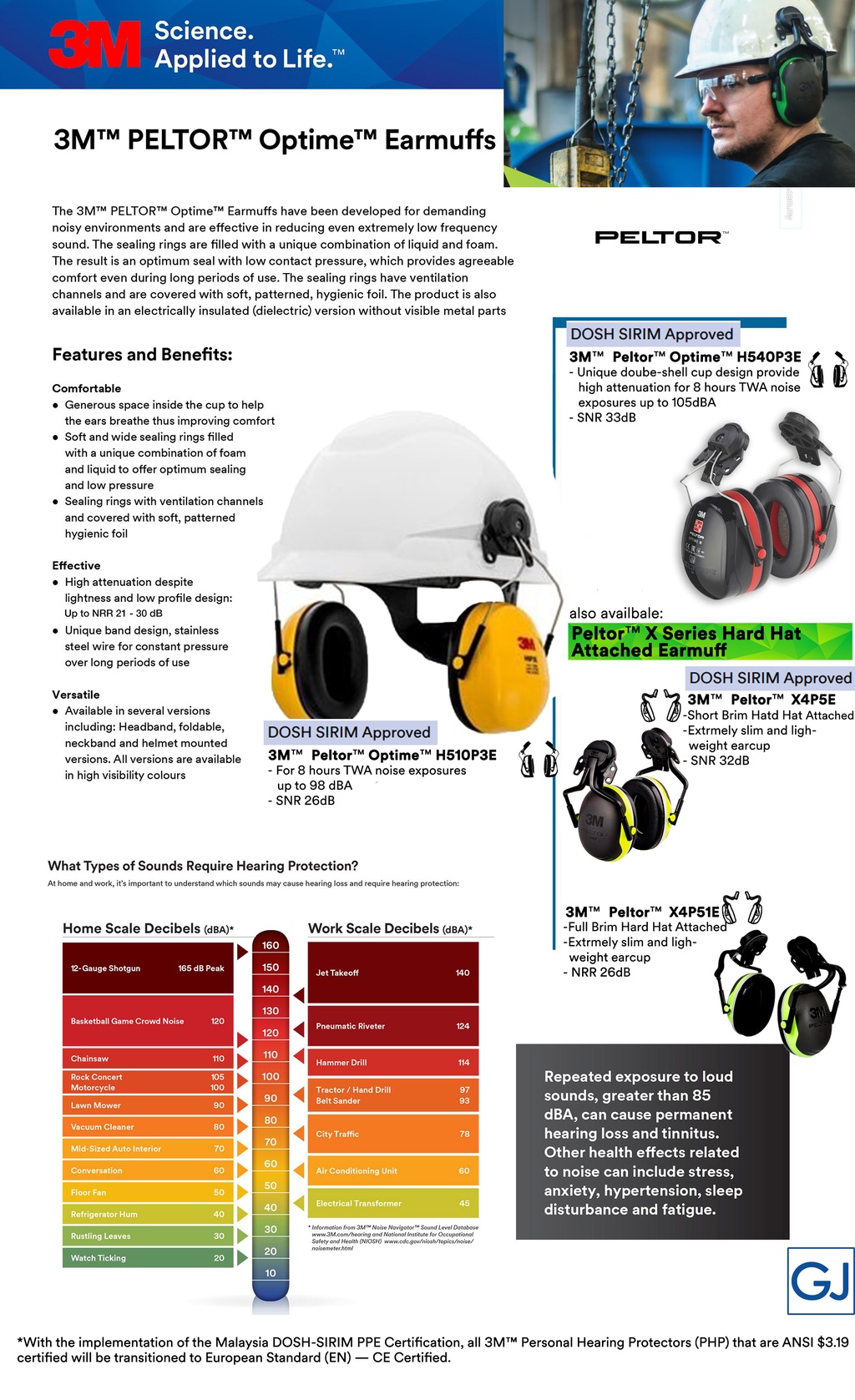 3M H540P3E Peltor Optime ||| Earmuff / DOSH SIRIM / H10P3E Replacement ...