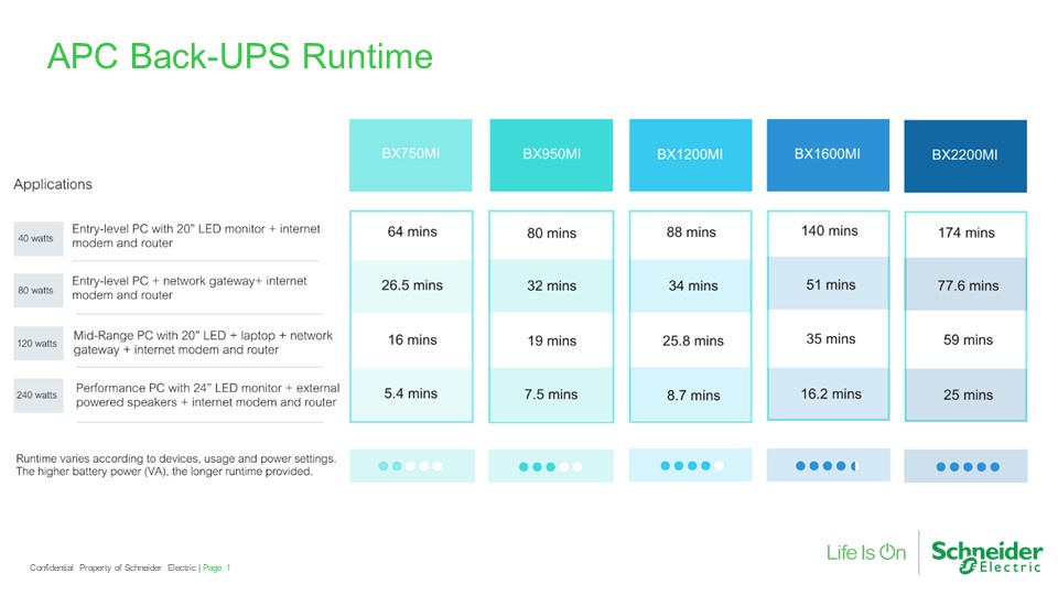 APC BX750MI-MS 750VA 230V AVR Universal Sockets Battery Backup & Surge ...