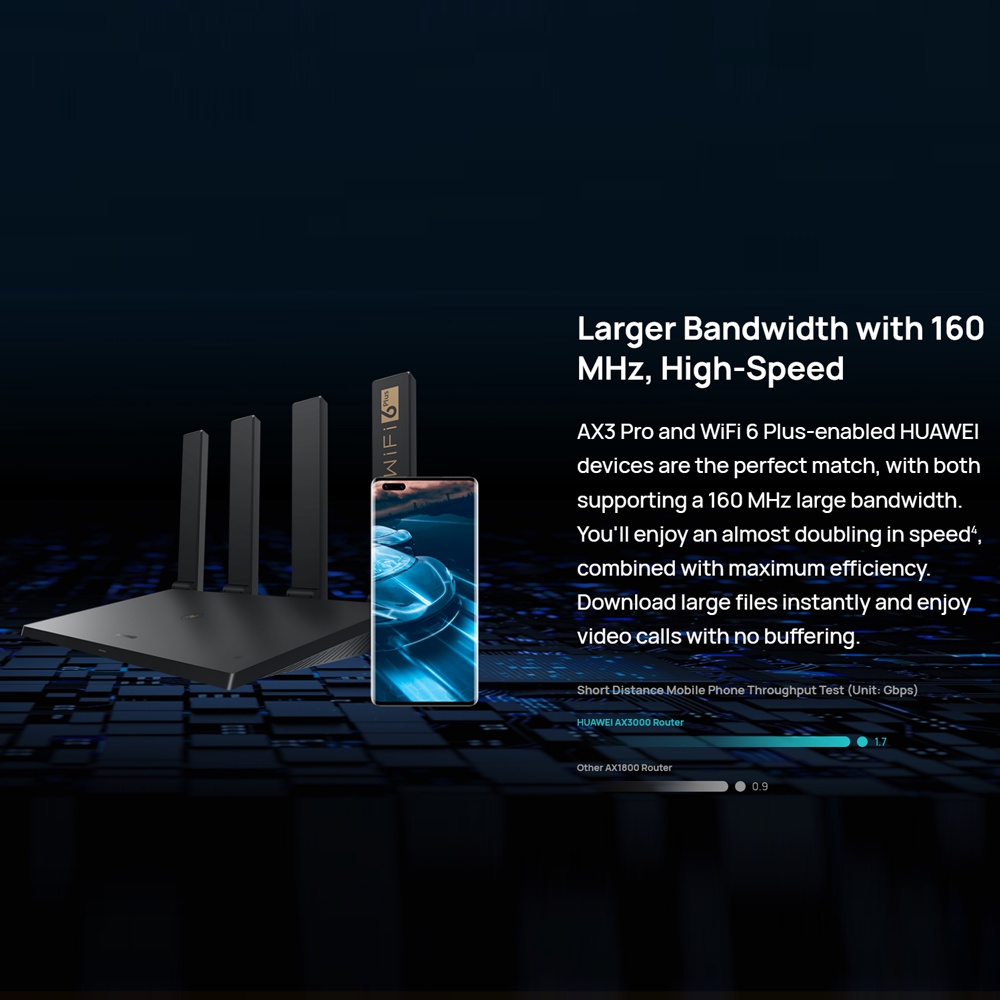 Huawei WiFi AX3 Quad-Core & HONOR AX3000 WiFi 6+ Plus AX Router Support ...