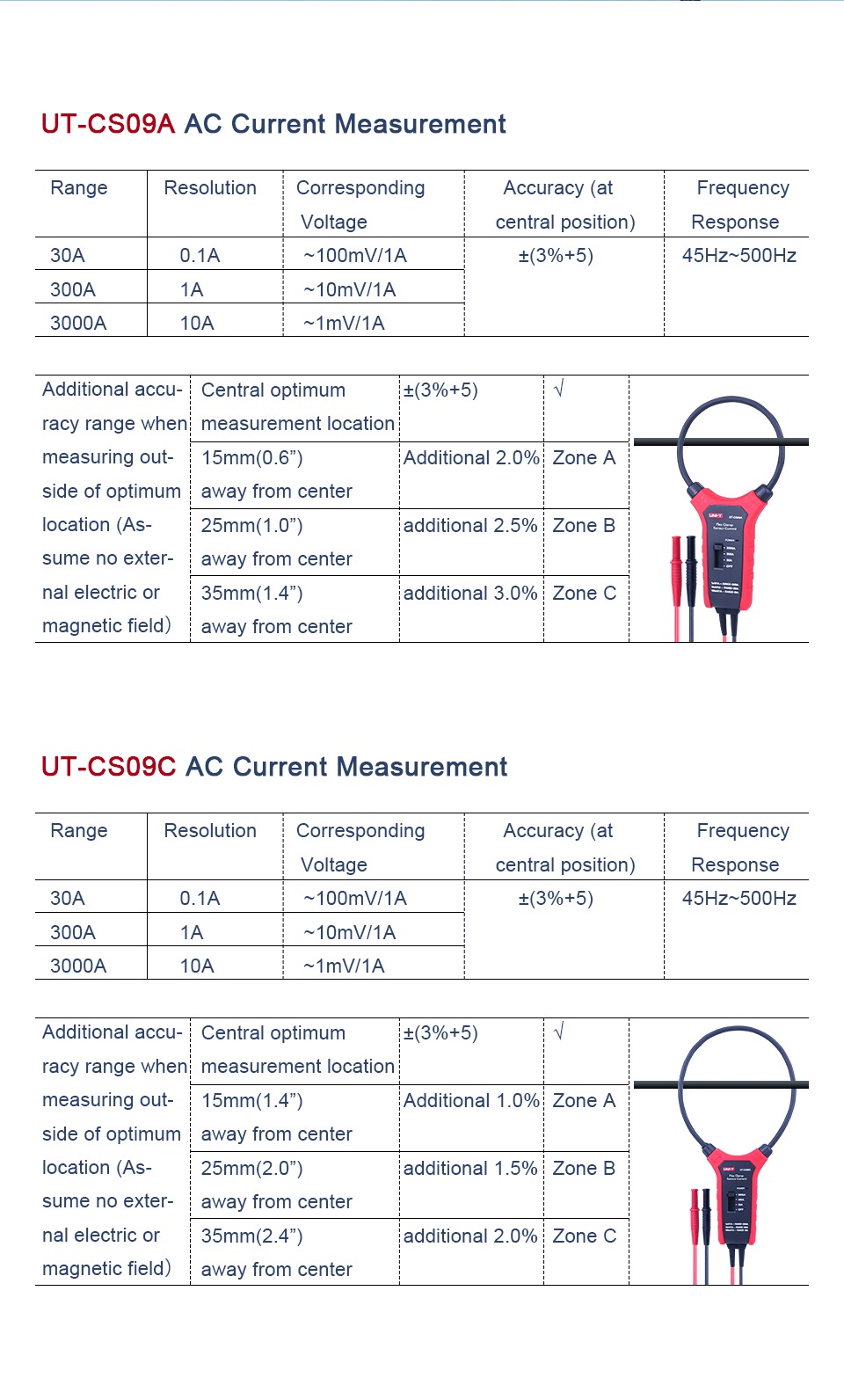 UNI-T UT-CS09D 3000A AC Current Flexible Clamp Meter Flex Clamp Sensor ...