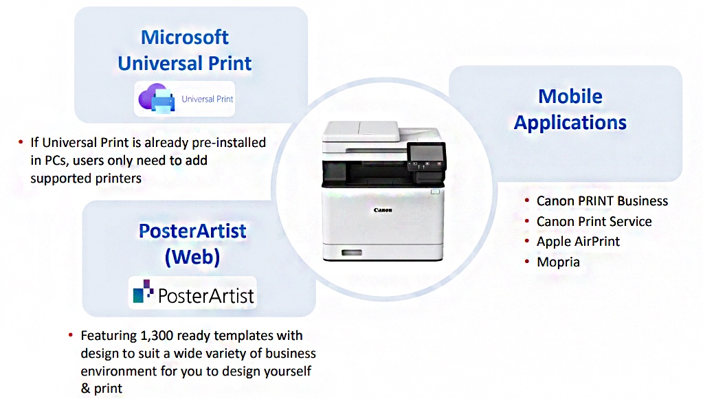 Canon imageCLASS MF752Cdw All-In-One Colour Laser Printer (Print, Scan ...