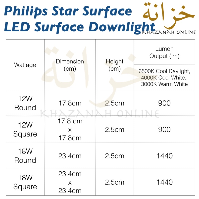 Philips Star Surface LED Surface Downlight | Round / Square | 7" / 9 ...