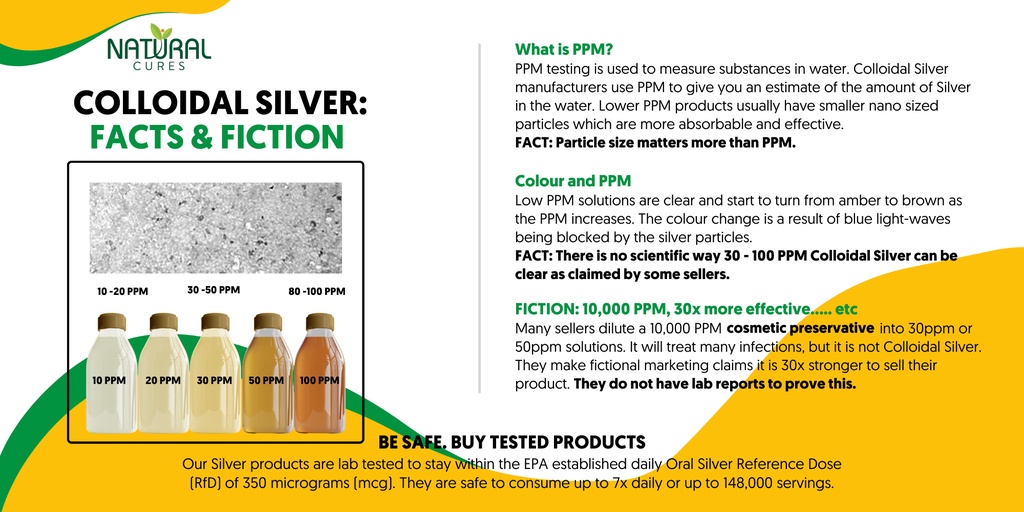 [Bundle Set Offer] Colloidal Silver Natural Antimicrobial | Shopee Malaysia