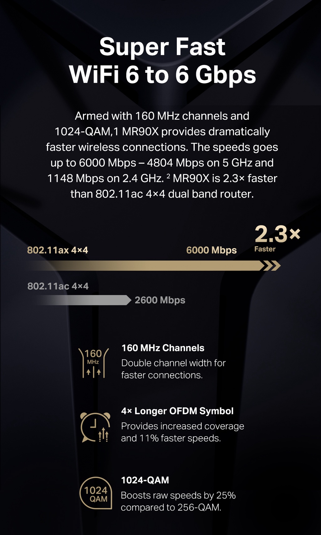 Mercusys MR90X 8-Stream Wireless 160MHz Wi-Fi 6 Router (2.4GHz + 5GHz) AX6000 (Powered by TP ...