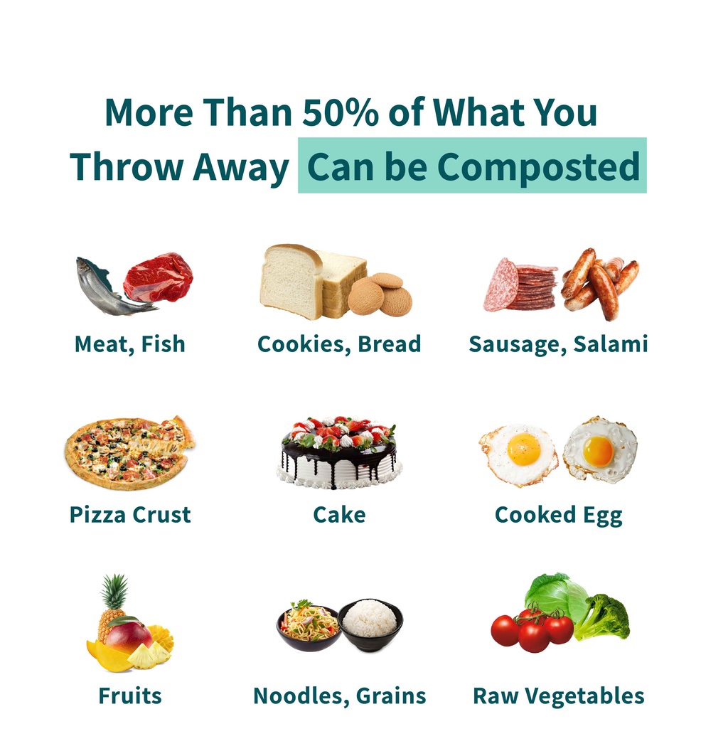 Reencle - Indoor Food Waste Composter | Compost within 2-24 hours ...