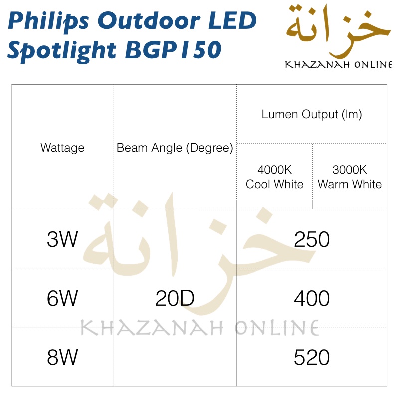 Philips Outdoor LED Spotlight with Spike BGP150 3W 6W 8W 20D ( 4000K ...