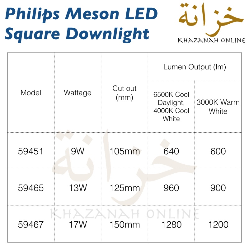 Philips Meson Square LED Downlight 9W / 13W / 17W ( 6500K Cool Daylight ...