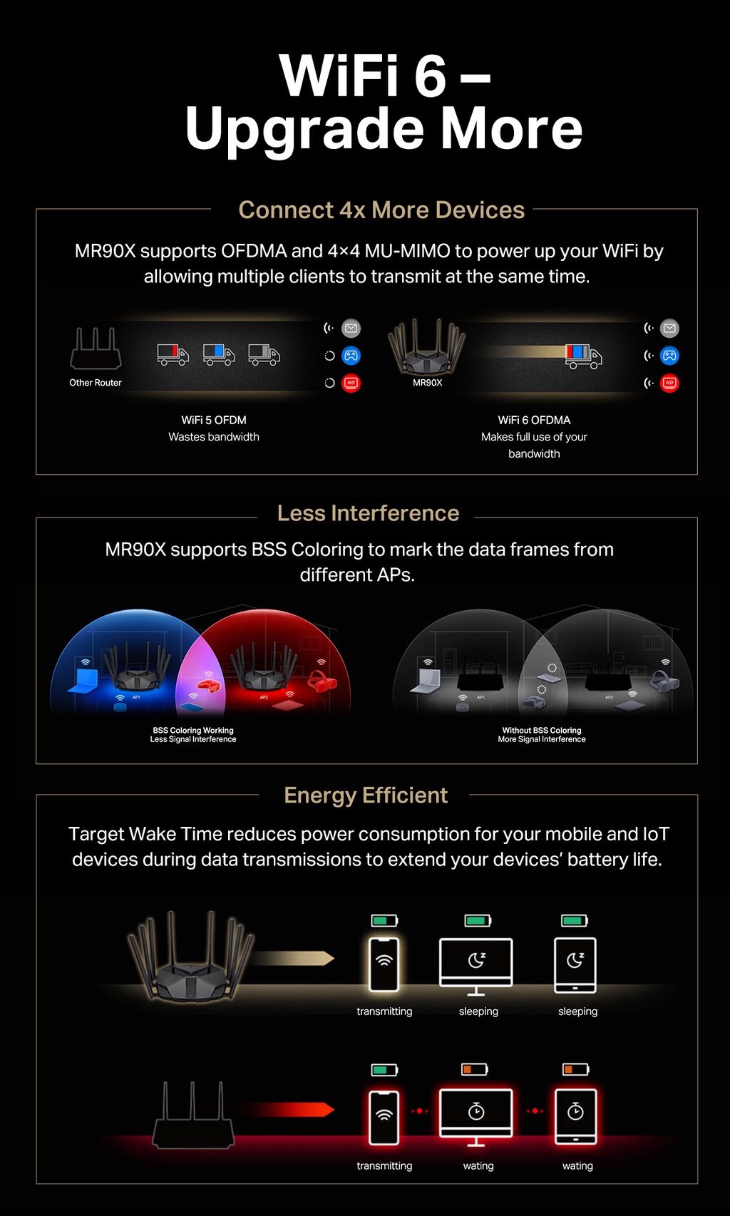 Mercusys MR90X 8-Stream Wireless 160MHz Wi-Fi 6 Router (2.4GHz + 5GHz ...