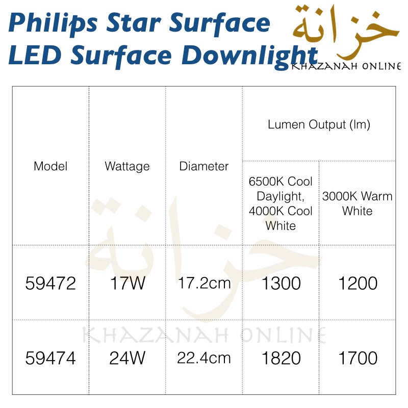 Philips LED Meson Surface Downlight 59472 59474 17W 24W ( 6500K Cool ...