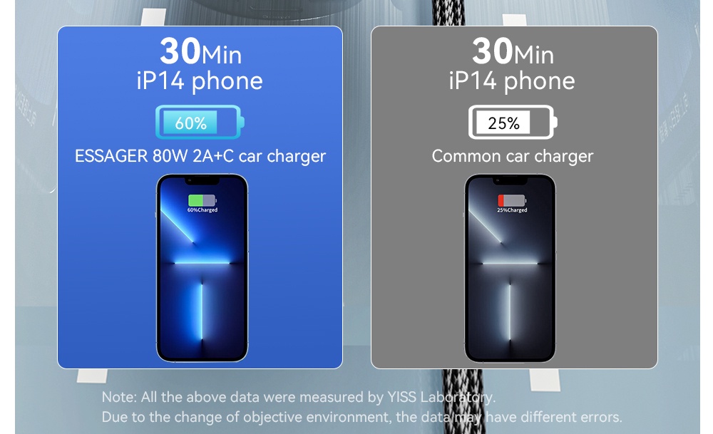 Essager 80W Car Charger USB Type C PD Fast Charging Phone Quick Charge ...