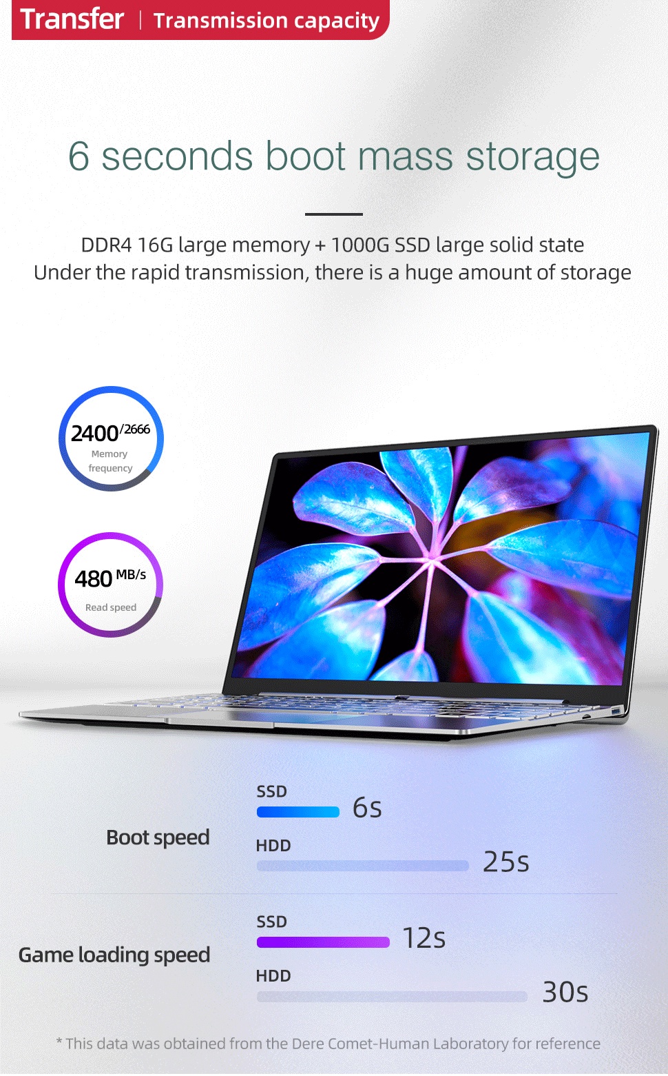 DERE Laptop V14s | 16GB RAM+1TB SSD | Windows 11 | 14.1 Inch FHD Screen ...