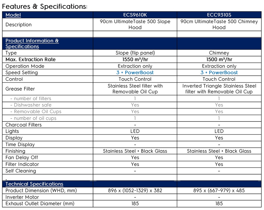 Electrolux 90cm UltimateTaste™ 500 Slope Extractor Hood | ECS9610K ...