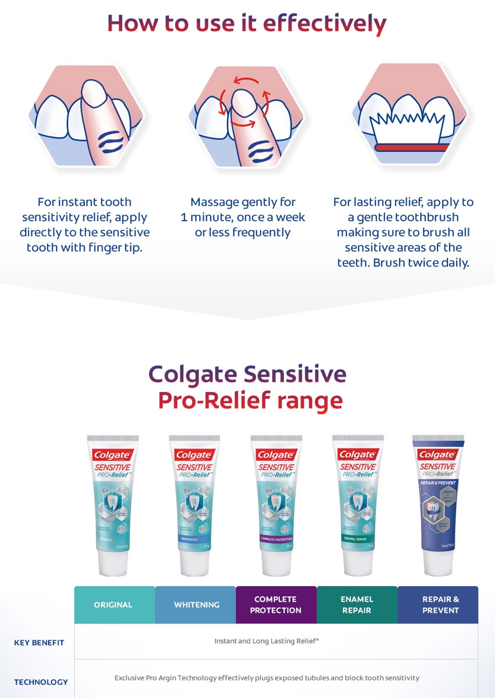 Colgate Sensitive Pro Relief Original Toothpaste 110g | Shopee Malaysia