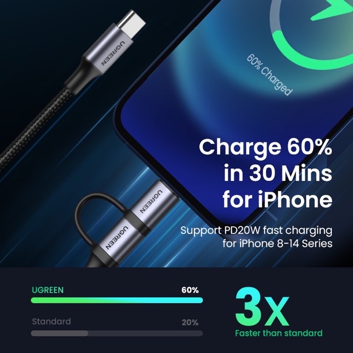 UGREEN 60329 2-IN-1 PD100W Fast Charging Cord With Type-C Lightning ...