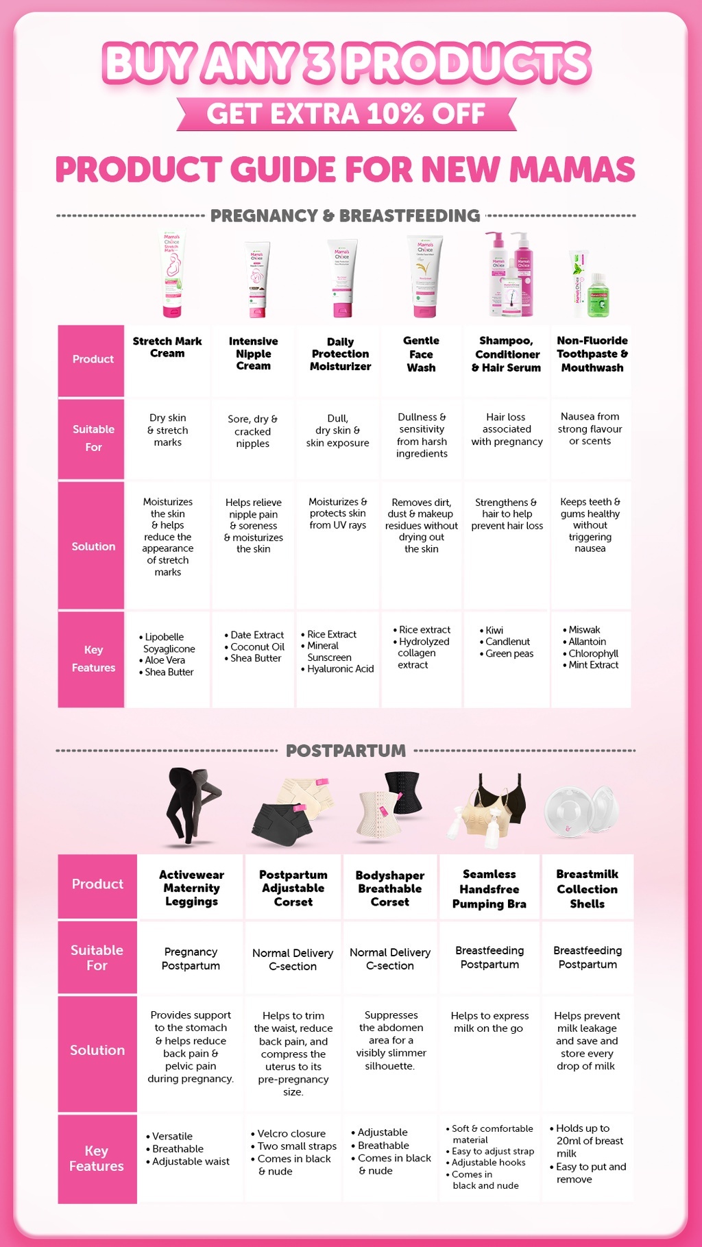 Mama's Choice Almond Milk Booster (Natural and Halal Maternity Milk ...