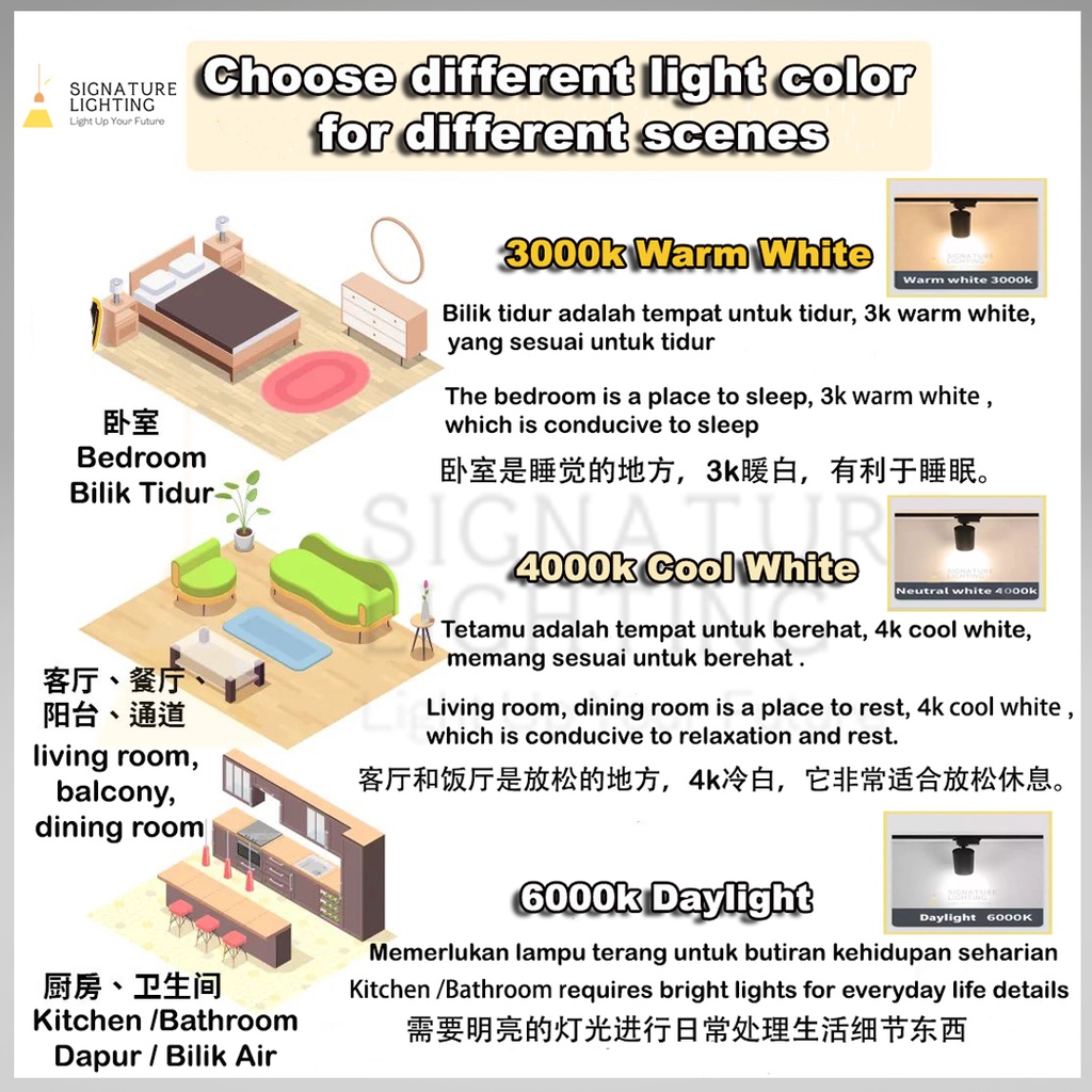 Linear Led Track Light Adjustable Type 12w 20w Fold up & Down 180 ...