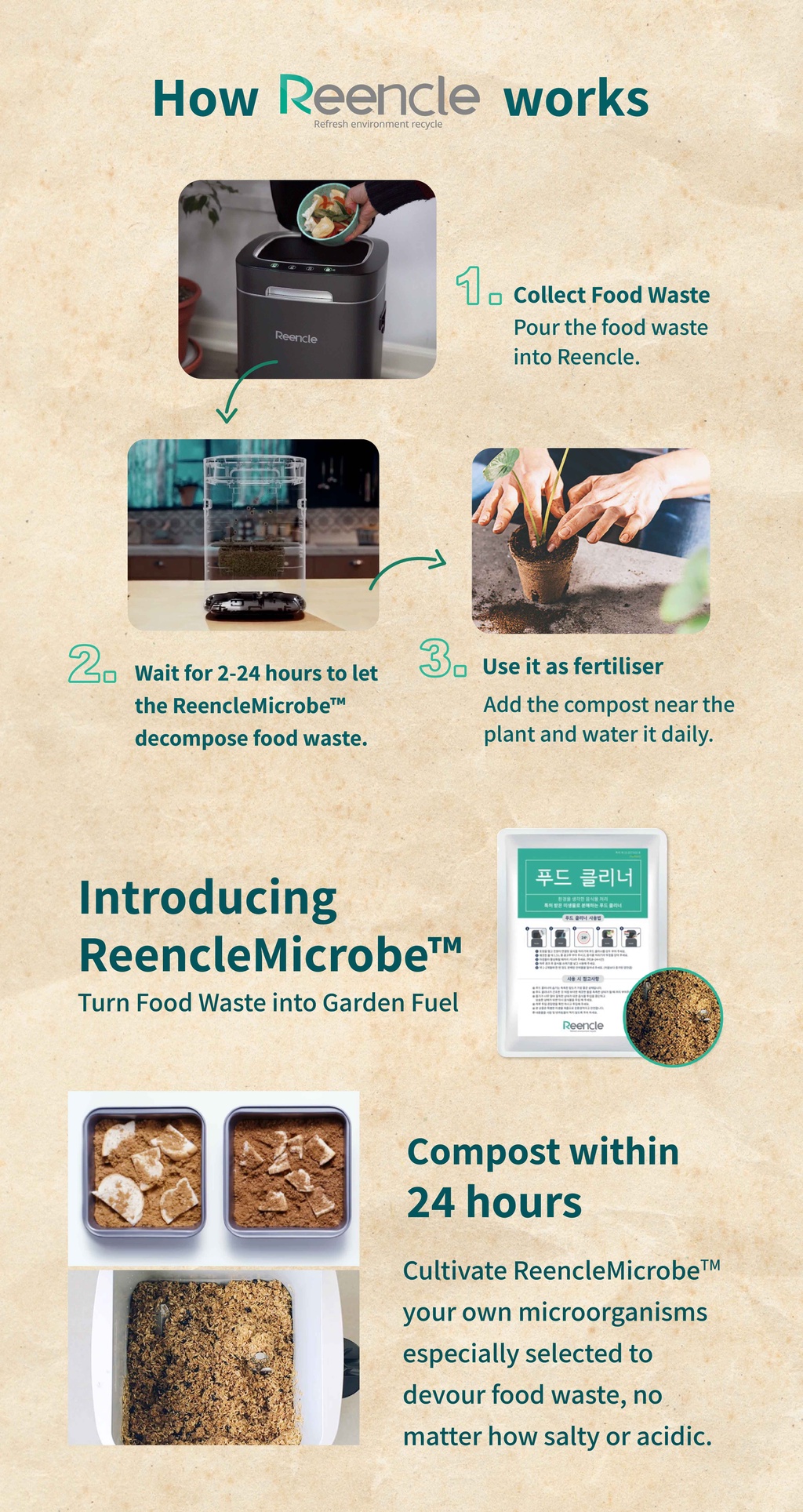 Reencle - Indoor Food Waste Composter | Compost within 2-24 hours ...
