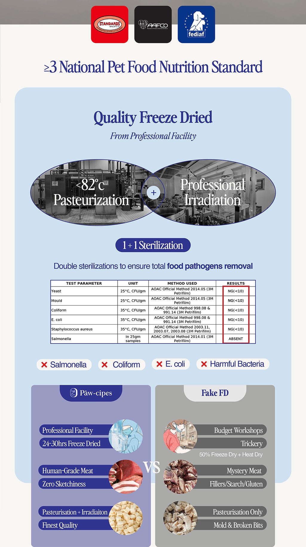 Paw-cipes Freeze Dried BARF Pie Formula P:Raw Premium Cat/Dog Food ...