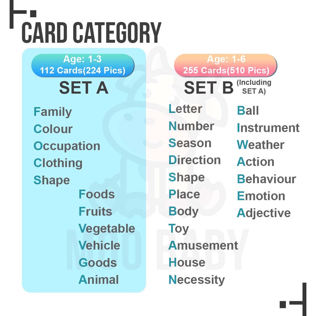 ⭐Moo Baby Suku Kata Flash Card Reader Kad Belajar Talking Baby ...