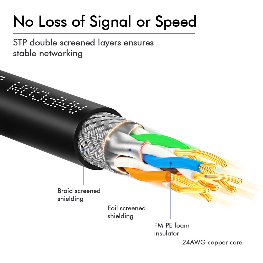 AMPCOM Ethernet Cable CAT8 S/FTP 24AWG High Speed Patch Cable RJ45 40Gbps (8.0mm) | Shopee Malaysia