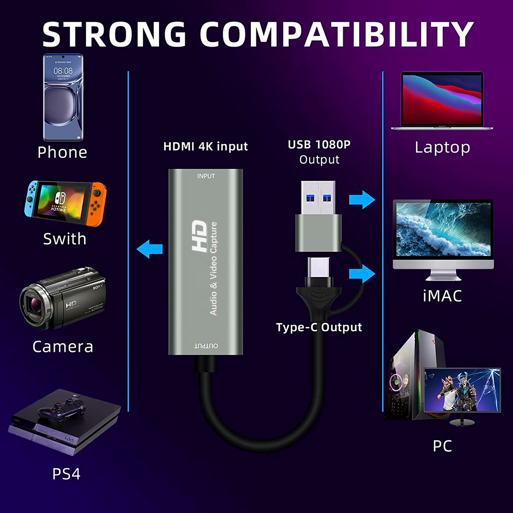 Video Capture Card HDMI to USB C Game Capture Card, Full HD 1080p ...