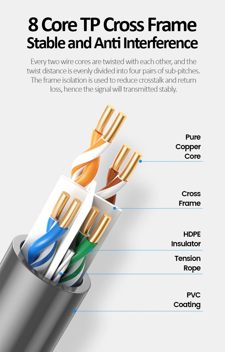 UGREEN Cat 6 Unshielded Engineering Cable 305m UTP 1000Mbps Ethernet ...