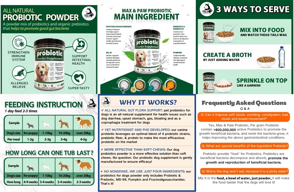 MAX & PAW All Natural Organic Prebiotic & Probiotic Pet Supplement ...