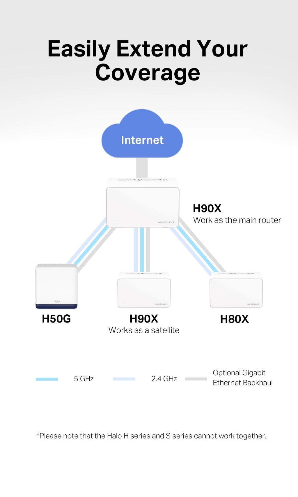 Mercusys AX6000 2.5G Port Whole Home Mesh WiFi 6 Router System Halo ...