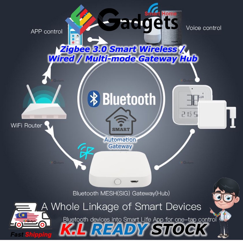 ZigBee 3.0 Bluetooth Smart Hub Gateway Bridge, Wireless Wired works ...