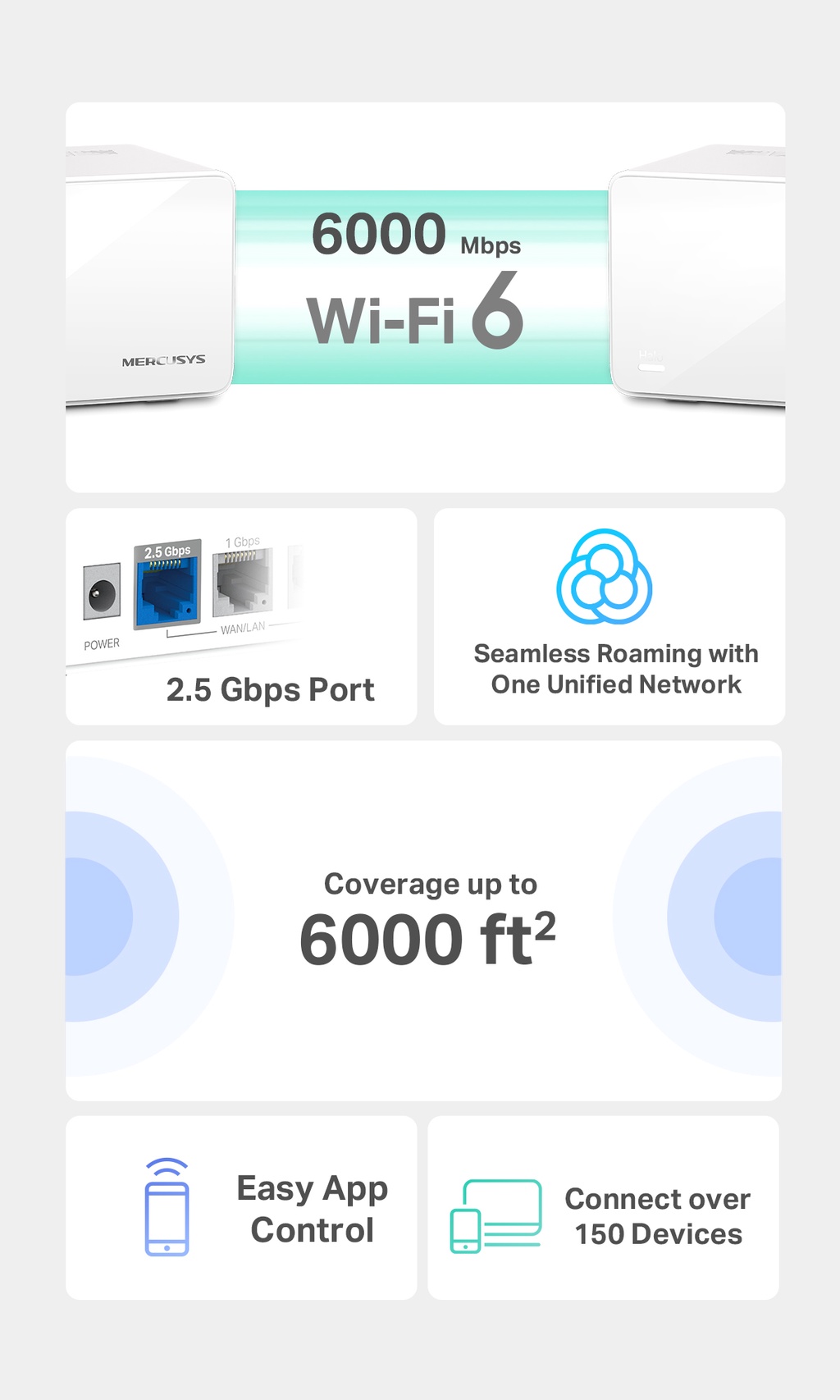 Mercusys AX6000 2.5G Port Whole Home Mesh WiFi 6 Router System Halo ...