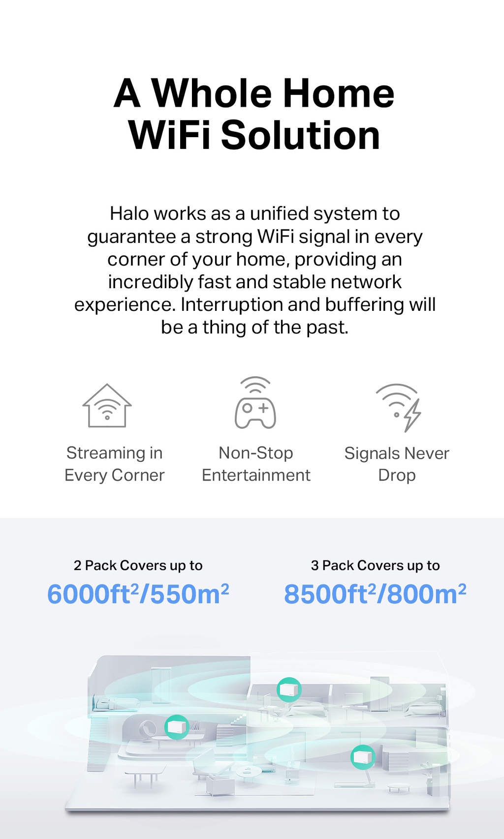 Mercusys AX6000 2.5G Port Whole Home Mesh WiFi 6 Router System Halo ...