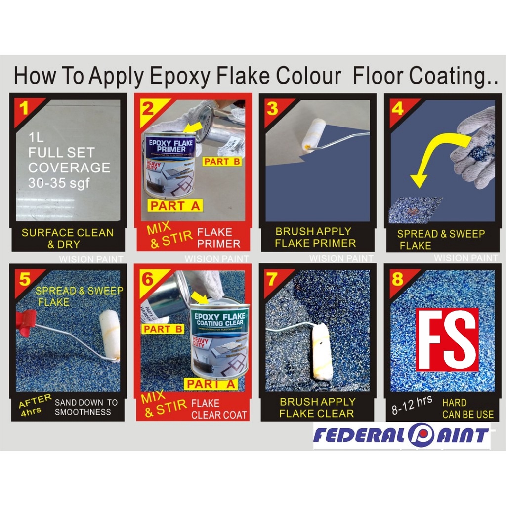 1 Set Wp Flake BASE & TOP COAT ( 1L WP flake PRIMER + 1L WP flake CLEAR ...