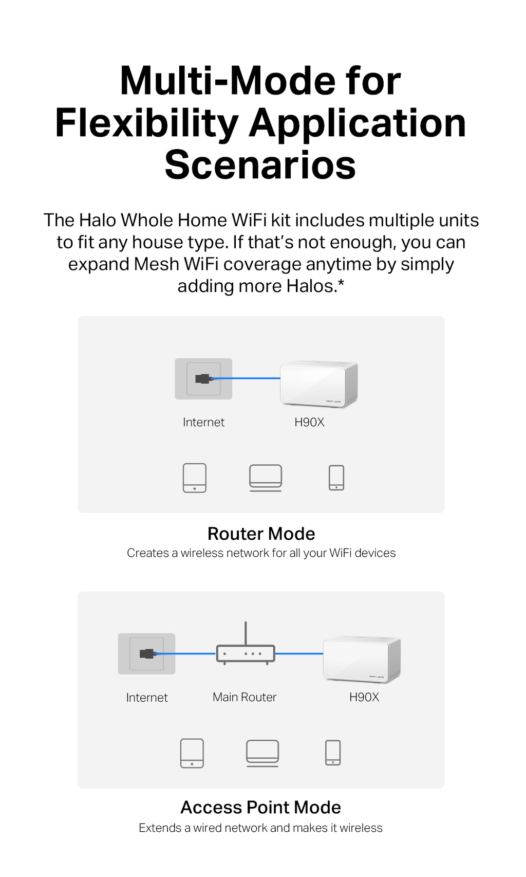 Mercusys AX6000 2.5G Port Whole Home Mesh WiFi 6 Router System Halo ...