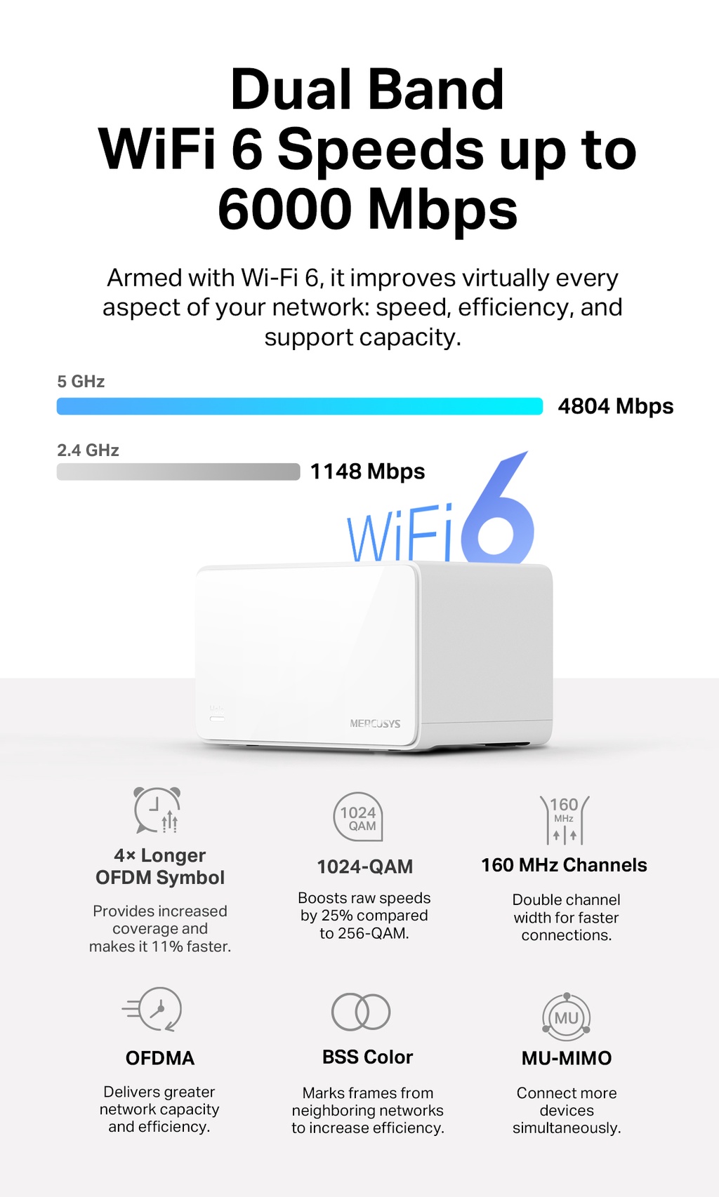 Mercusys AX6000 2.5G Port Whole Home Mesh WiFi 6 Router System Halo ...