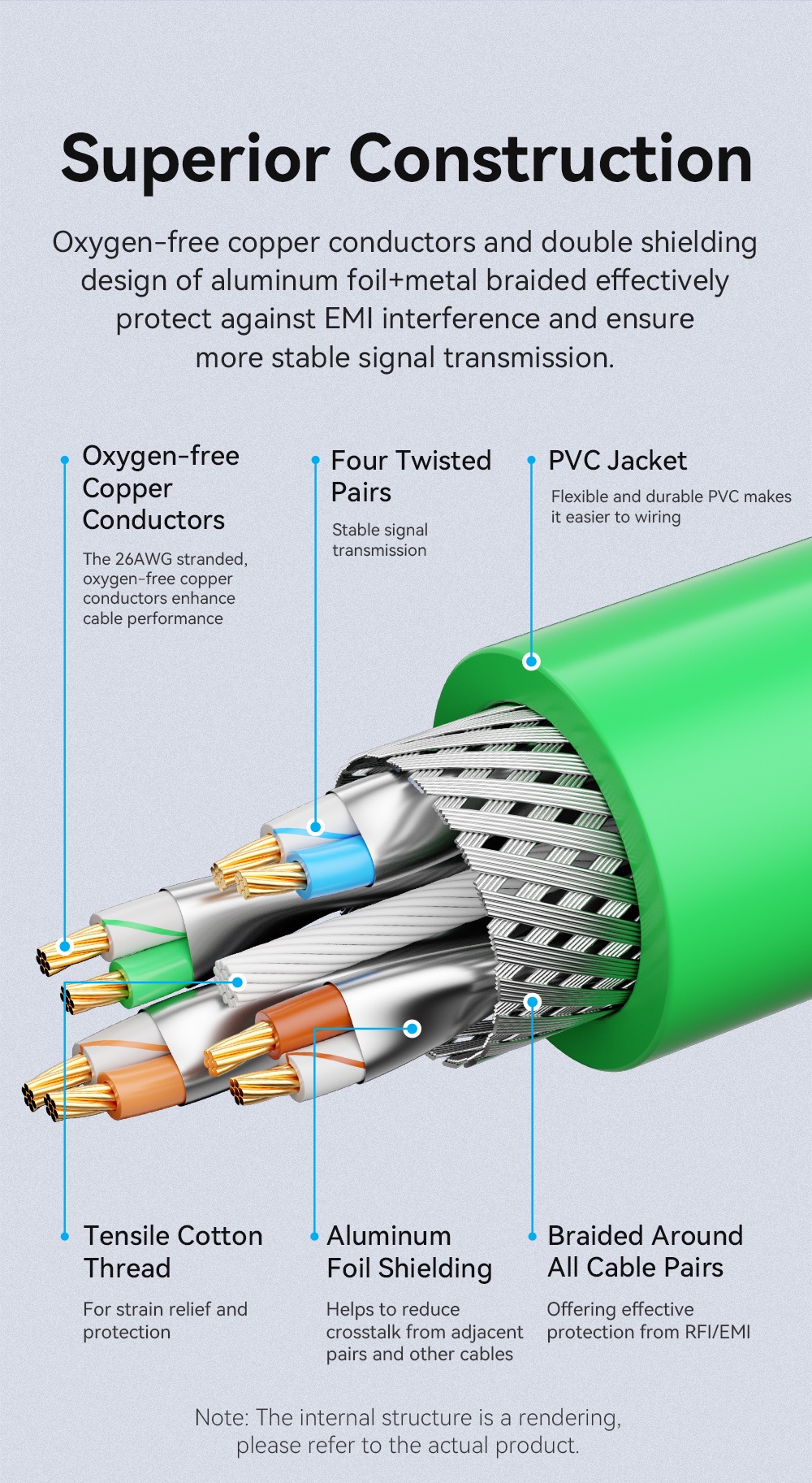 Vention Ethernet Cable CAT6A SFTP 10Gbps 550MHz High Flexible ...