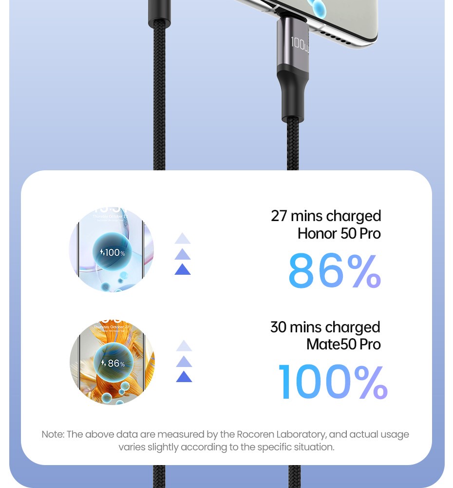 Rocoren USB Type C Cable Fast Charging Charge Supercharge USBC Data ...