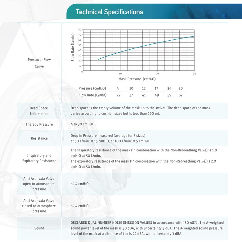 BMC CPAP Full Face Mask FM4 With Adjustable Headgear 3 Size Cushions ...