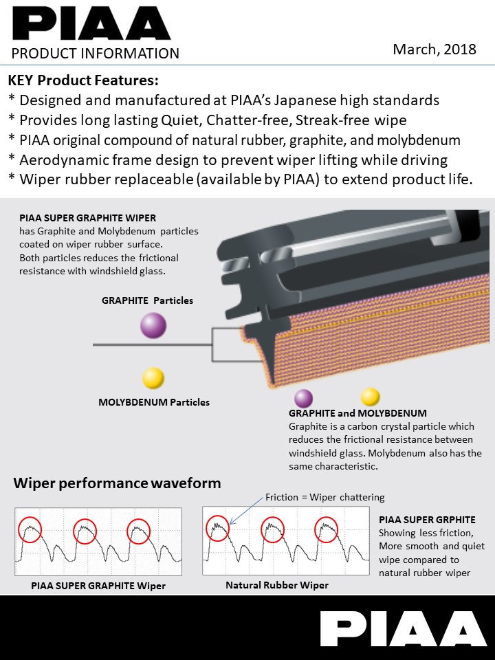 PIAA Super Graphite Tournament Wiper For Lancer Evo 2002 (24" & 17 ...