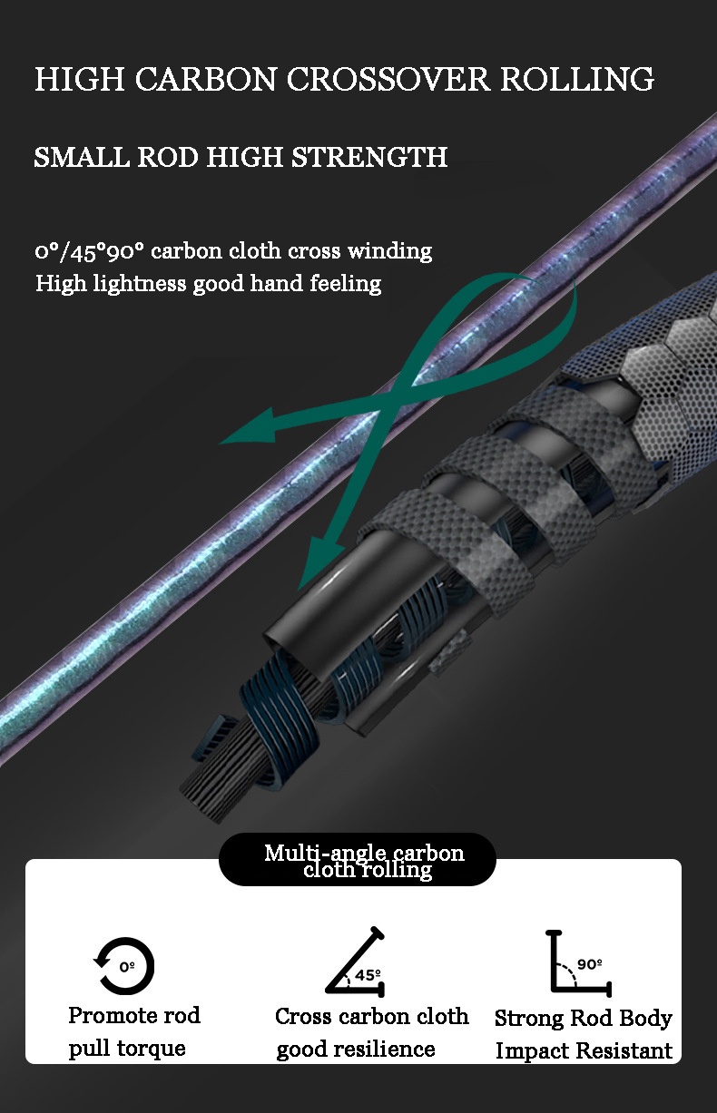 Mavllos FUJI Fishing Rod Ajing Fast Ultralight Spinning Casting Rod for ...