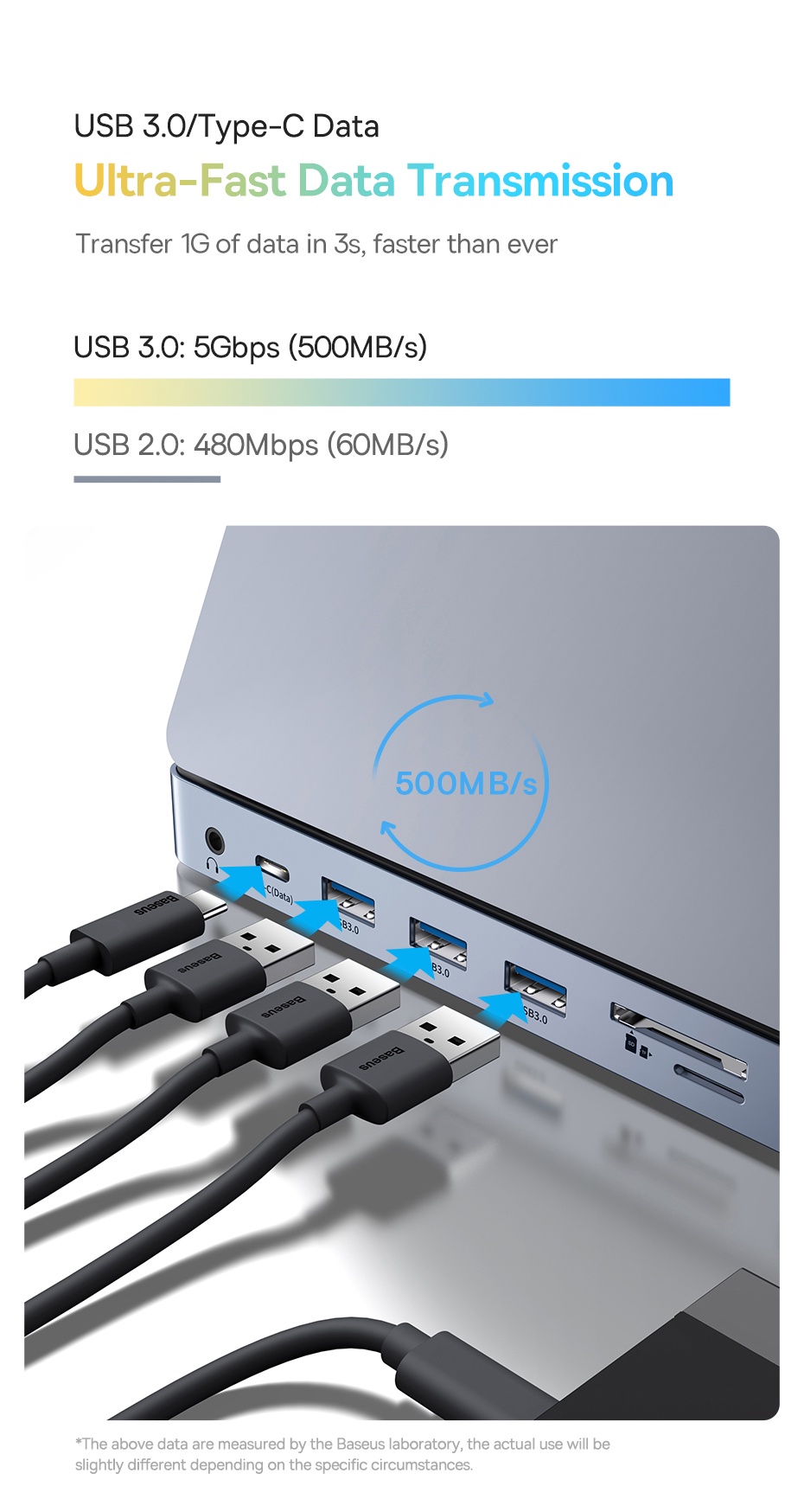 Baseus 12 in 1 USB C HUB to HDMI USB3.0 PD 100W Type C Docking Station ...