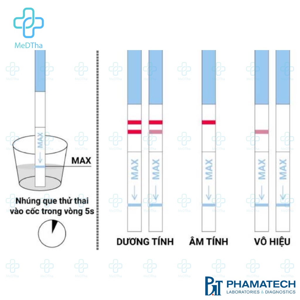 Quickstick Pregnancy Test - Early Detection Test, Fast, Convenient ...
