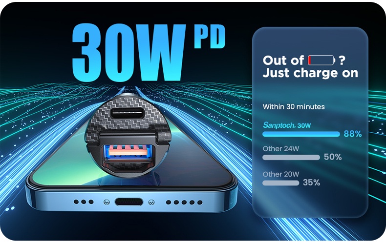 Sanptoch Mini Invisible Car Charger Adapter 60W Fast Charging USB Type C PD30W + QC3.0 Dual Port ...