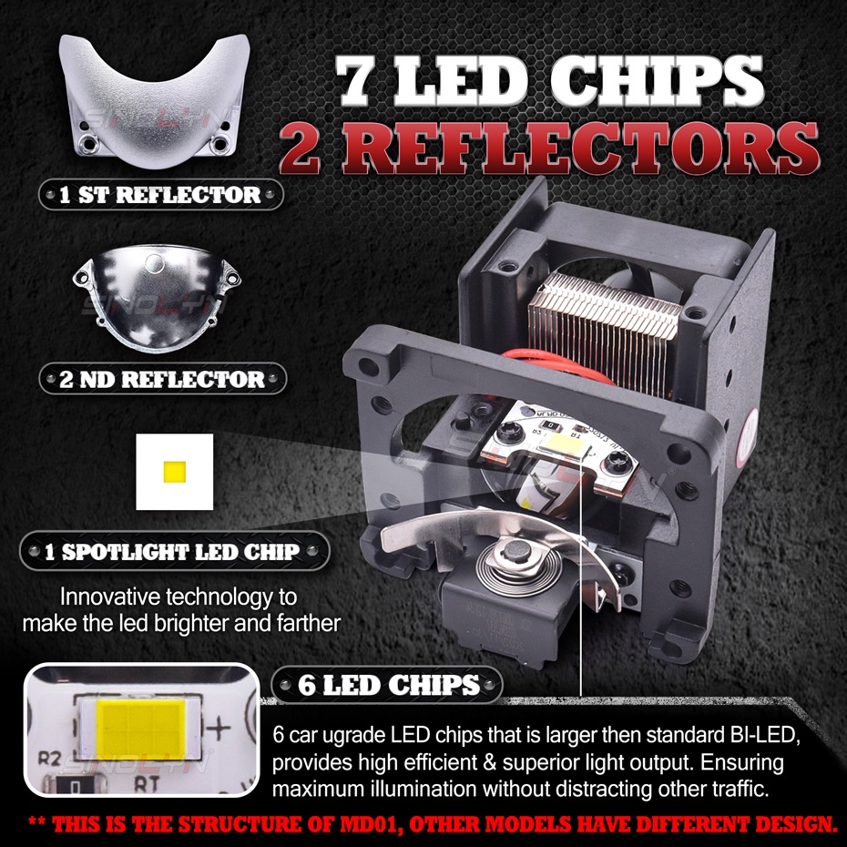 1 PC 1.5 inch Mini LED Work Light 45W Bi-LED Projector Headlight Lenses ...